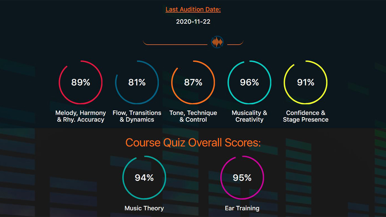 Music 360 Method — Grow as Musicians - Grow as a Community